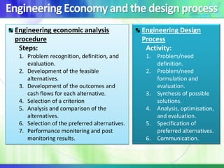 introduction to engineering economy | PPTX