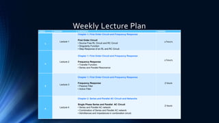 01 Lecture 0 - Intro class. For AC analysis pptx | PPT