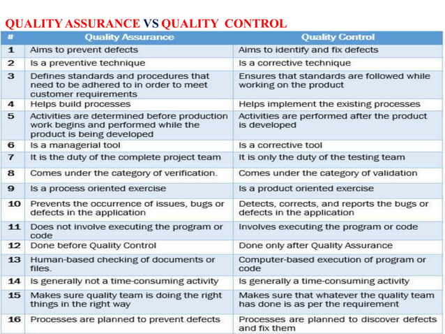 Quality assurance and quality control B.Pharm. | PDF | Manufacturing Industry | Industries