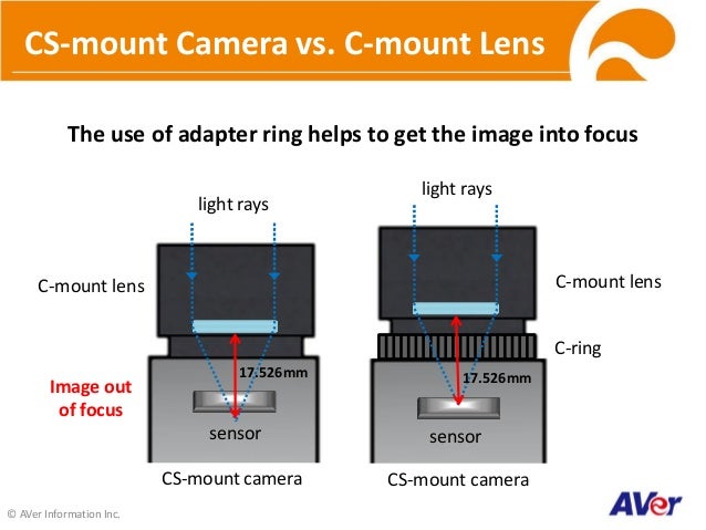 01 lens & sensor technology 20130123