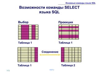 Основные команды языка SQL | PPT