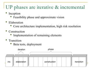 01lifecycles(system development life cycle).ppt