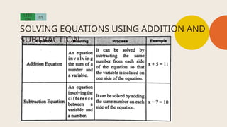 01 Linear Equations in One Variable.pptx