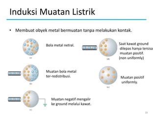 01Listrik Statis.pptx