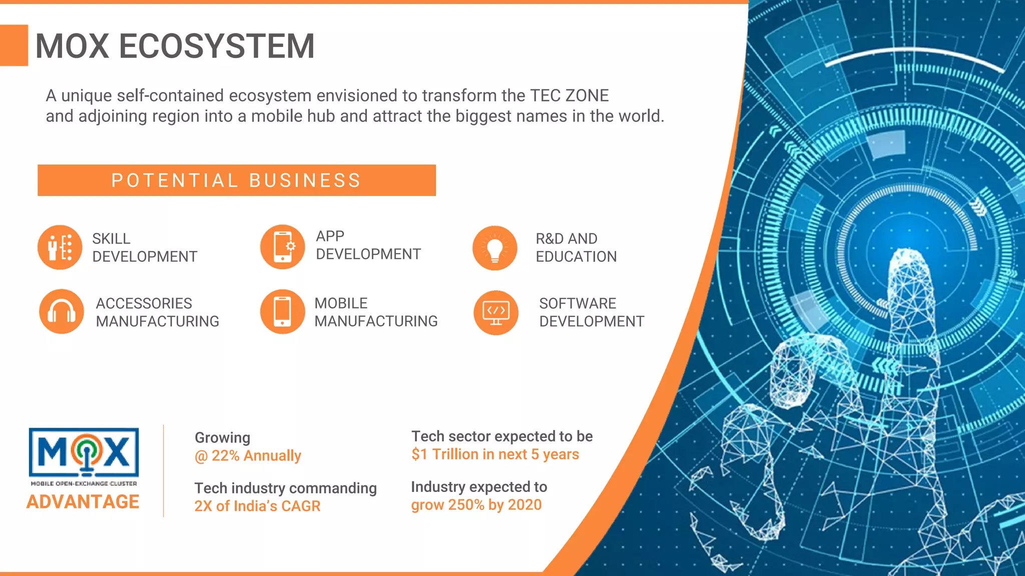WTC Noida introduces MOX BTS | PPT