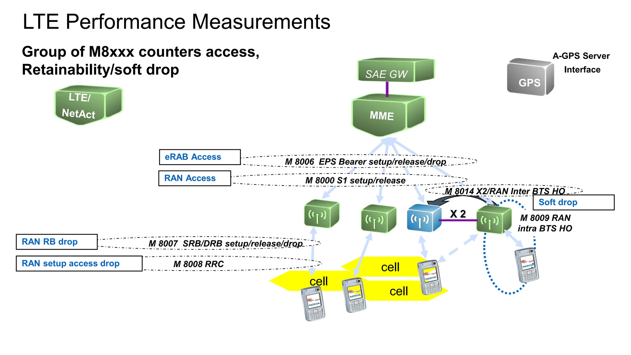 01_LTE _ Nokia vendor- OSS _ aspects.pdf