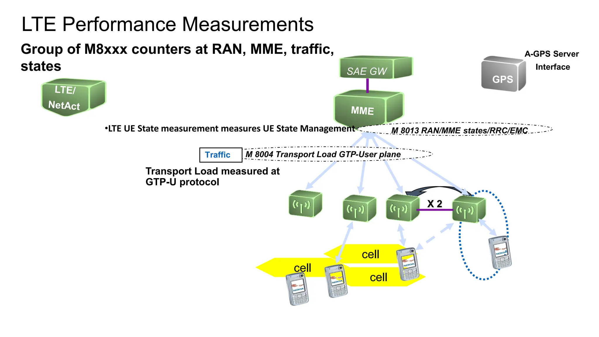 01_LTE _ Nokia vendor- OSS _ aspects.pdf