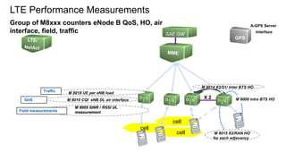 01_LTE _ Nokia vendor- OSS _ aspects.pdf