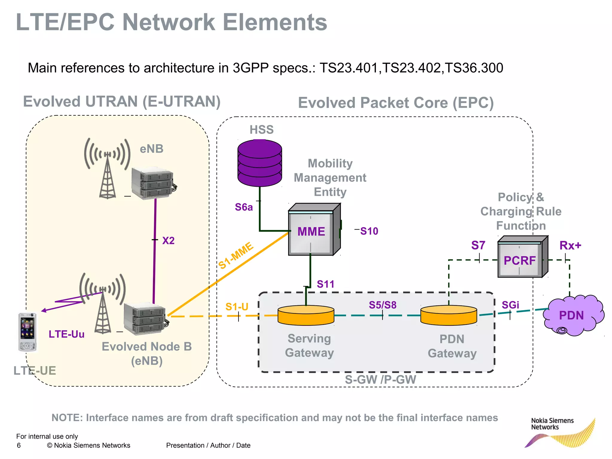 01 lte radio_parameters_lte_overview_rl1 | PPT