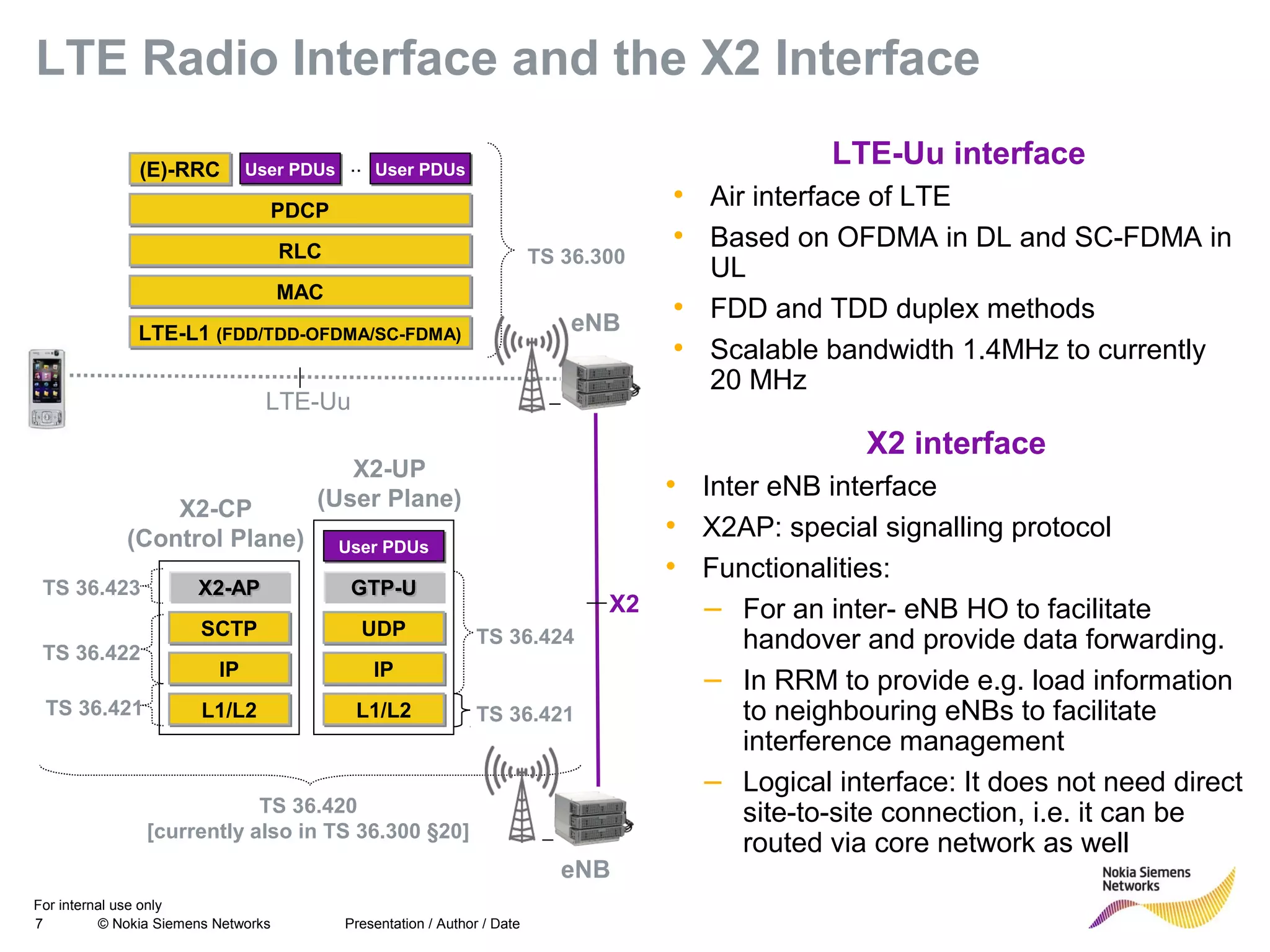 01 lte radio_parameters_lte_overview_rl1 | PPT
