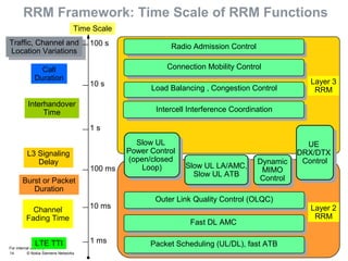 01 lte radio_parameters_lte_overview_rl1 | PPT