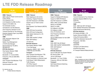 01 lte radio_parameters_lte_overview_rl1 | PPT