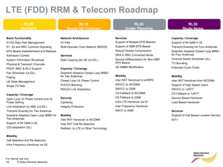 01 lte radio_parameters_lte_overview_rl1 | PPT
