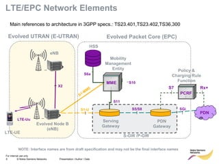 01 lte radio_parameters_lte_overview_rl1 | PPT