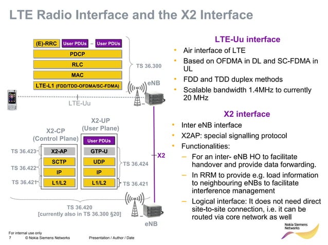 01 lte radio_parameters_lte_overview_rl1 | PPT