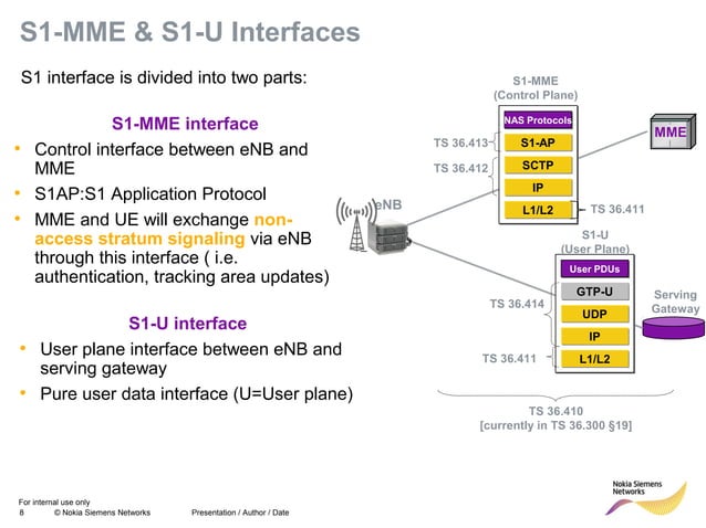 01 lte radio_parameters_lte_overview_rl1 | PPT