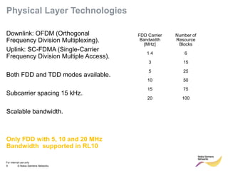 01 lte radio_parameters_lte_overview_rl1 | PPT