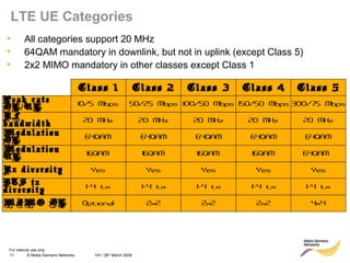 01 lte radio_parameters_lte_overview_rl1 | PPT