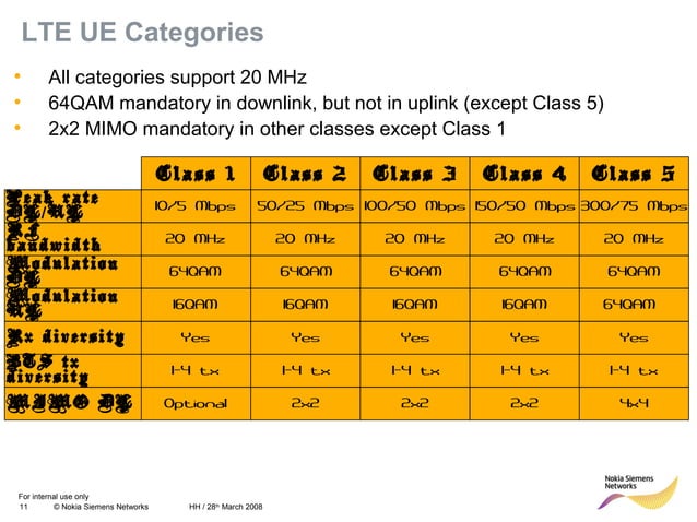 01 lte radio_parameters_lte_overview_rl1 | PPT