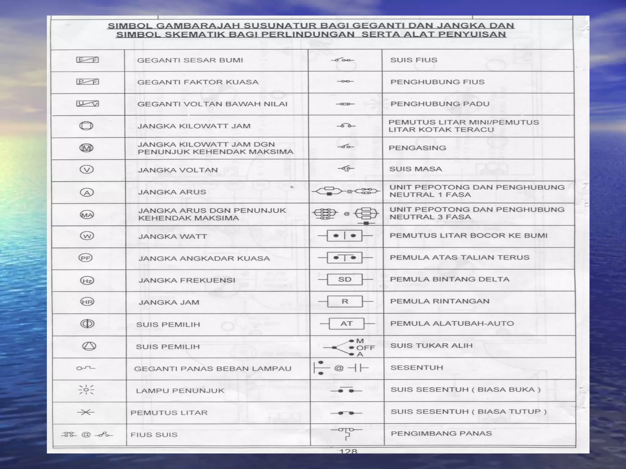 Lukisan Elektrik | PPT
