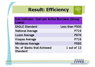 Eagle Score Card | PDF