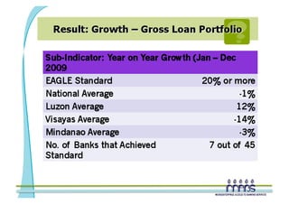 Eagle Score Card | PDF