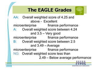 Eagle Score Card | PDF