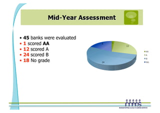 Eagle Score Card | PDF