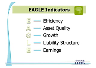 Eagle Score Card | PDF