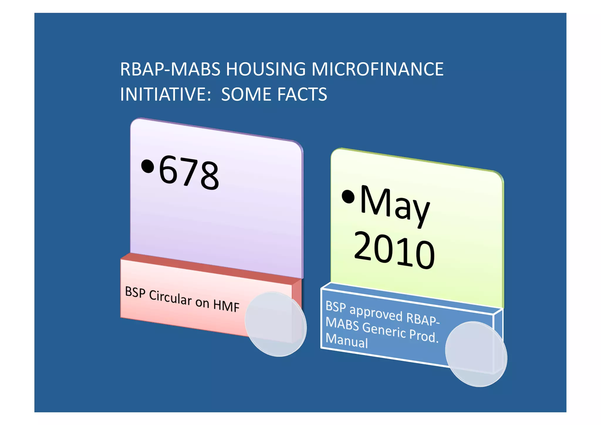 01 mabs mely_agabin_housingmicrofinance | PDF