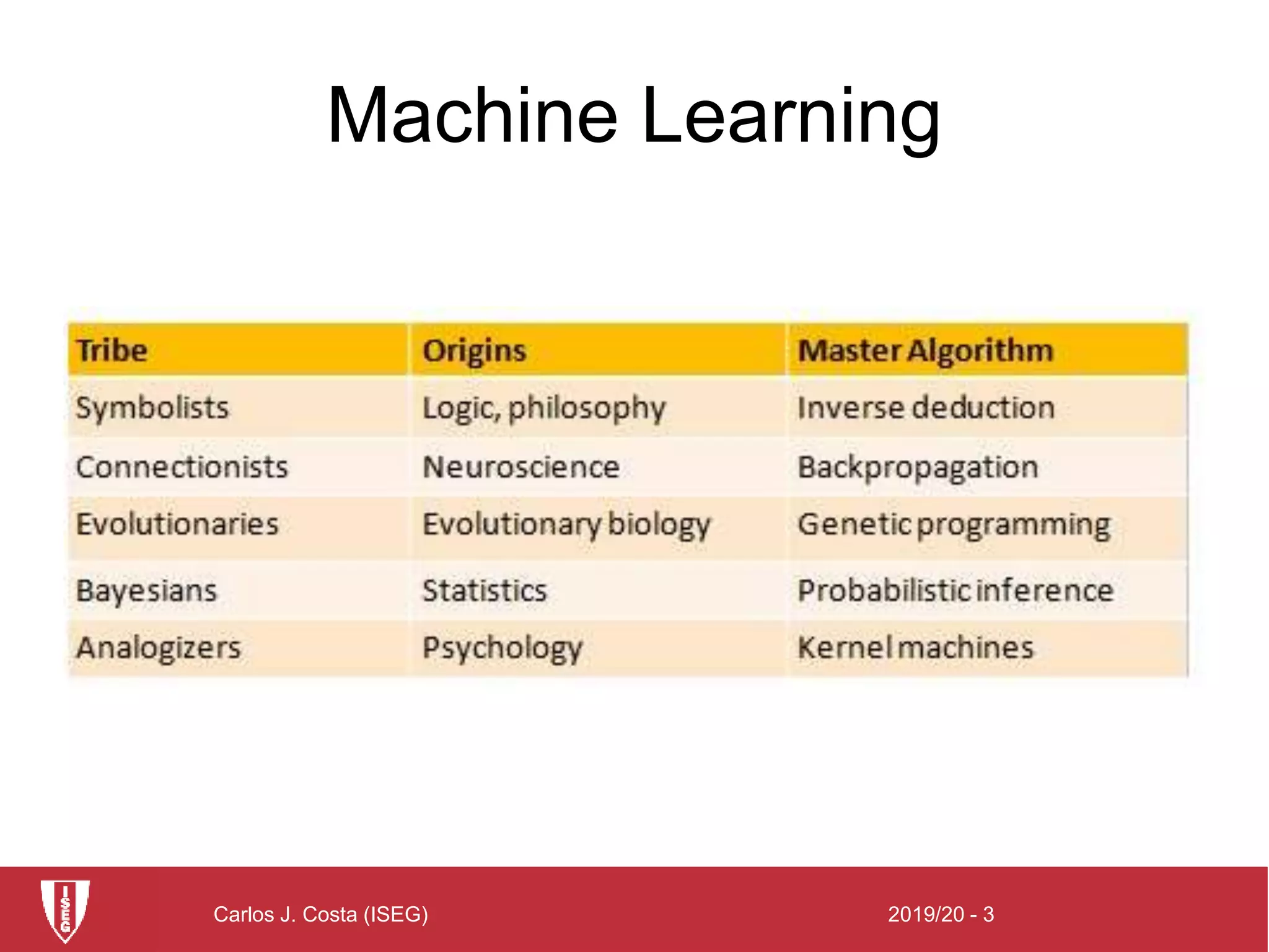 Machine Learning | PPTX