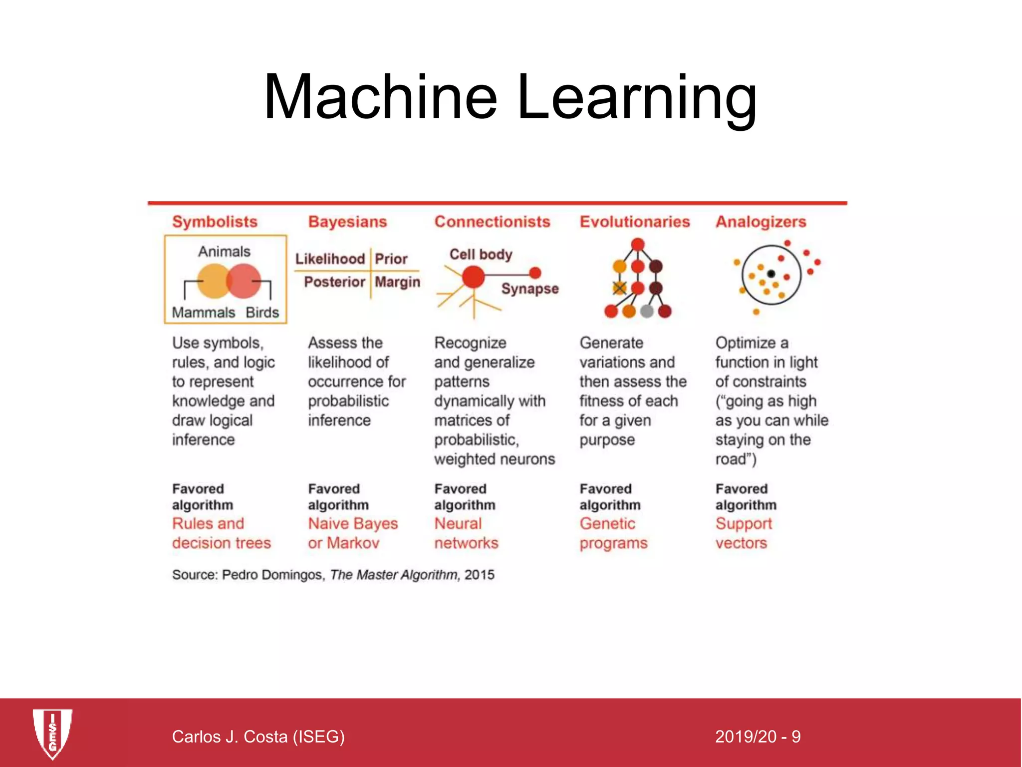 Machine Learning | PPT