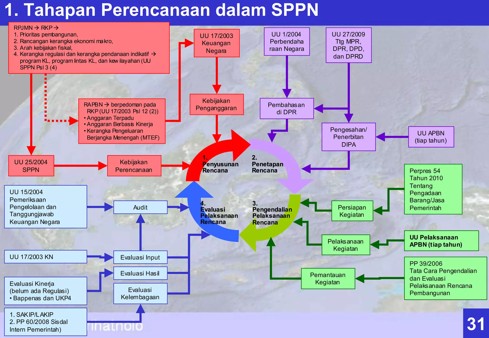 Konsep dan Aplikasi Perencanaan Pembangunan | PDF