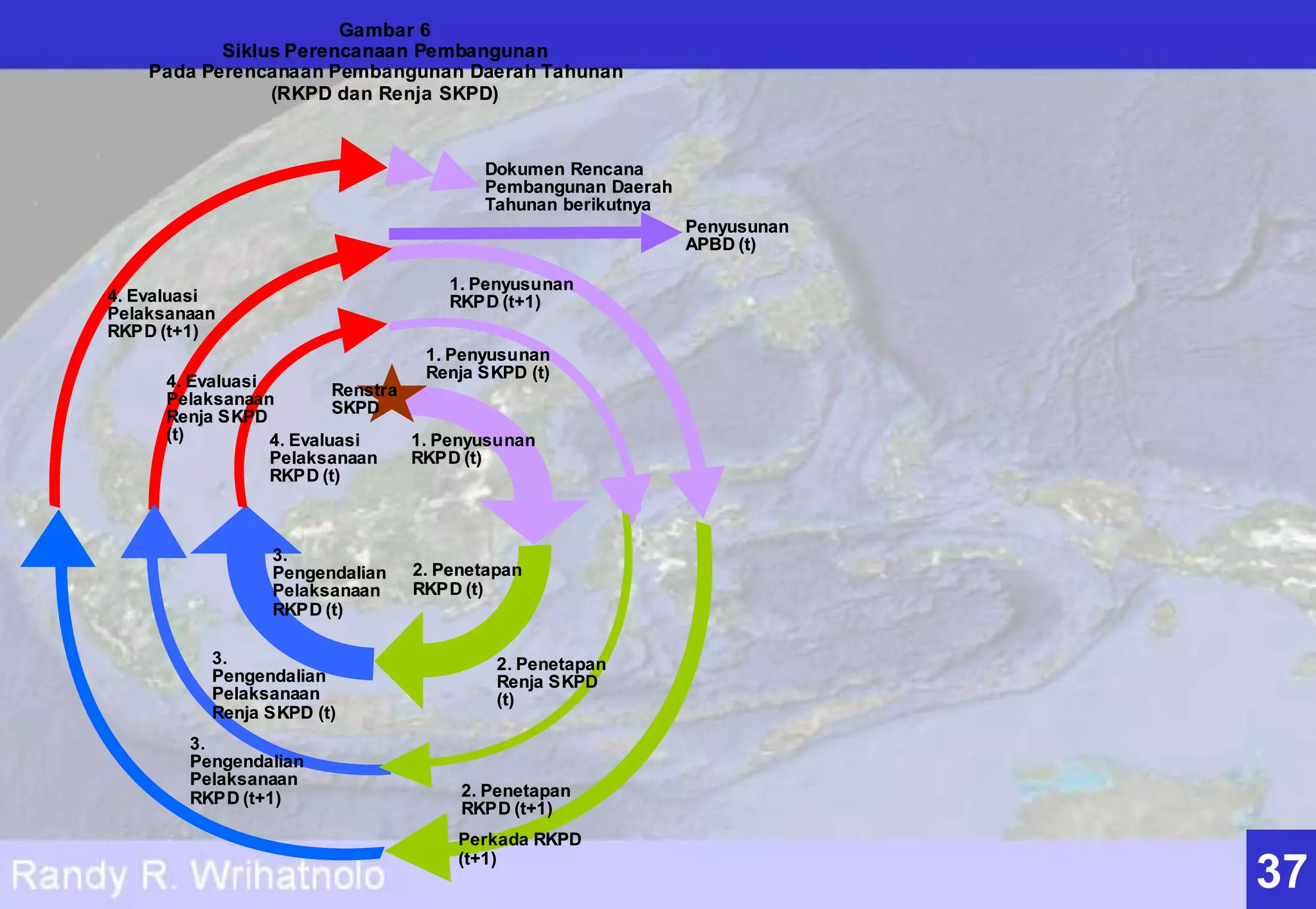 Konsep dan Aplikasi Perencanaan Pembangunan | PDF