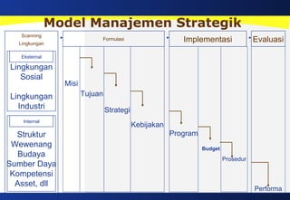 01 manajemen strategik pendahuluan | PPT
