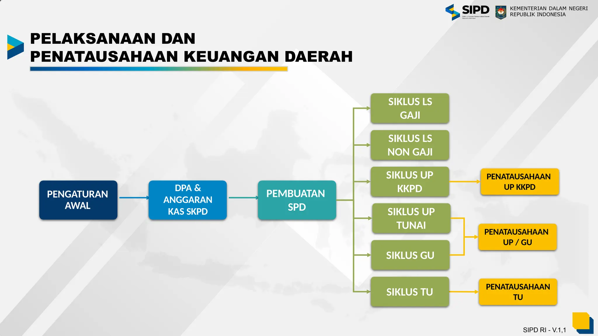 01_Manual_Book_SIPD_Republik_Indonesia_Modul_Penatausahaan_Pengeluaran ...