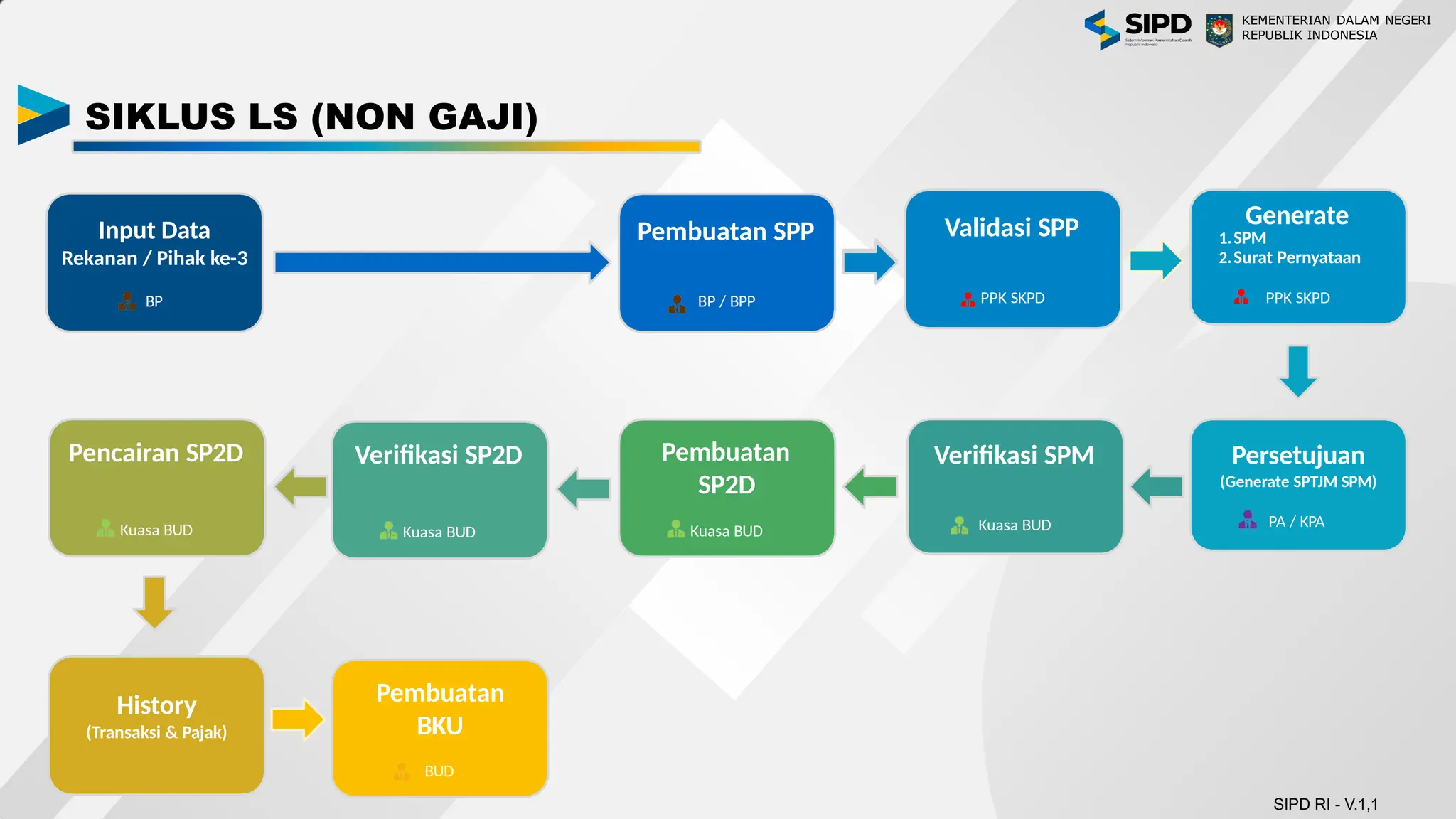 01_Manual_Book_SIPD_Republik_Indonesia_Modul_Penatausahaan_Pengeluaran ...