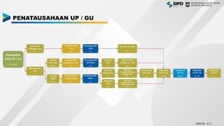 01_Manual_Book_SIPD_Republik_Indonesia_Modul_Penatausahaan_Pengeluaran ...