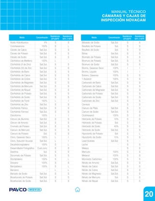 01_MANUAL_DE_CAMARAS_Y_CAJAS_D_E_INSPECCIÓN_NOVACAM_-_2612.pdf