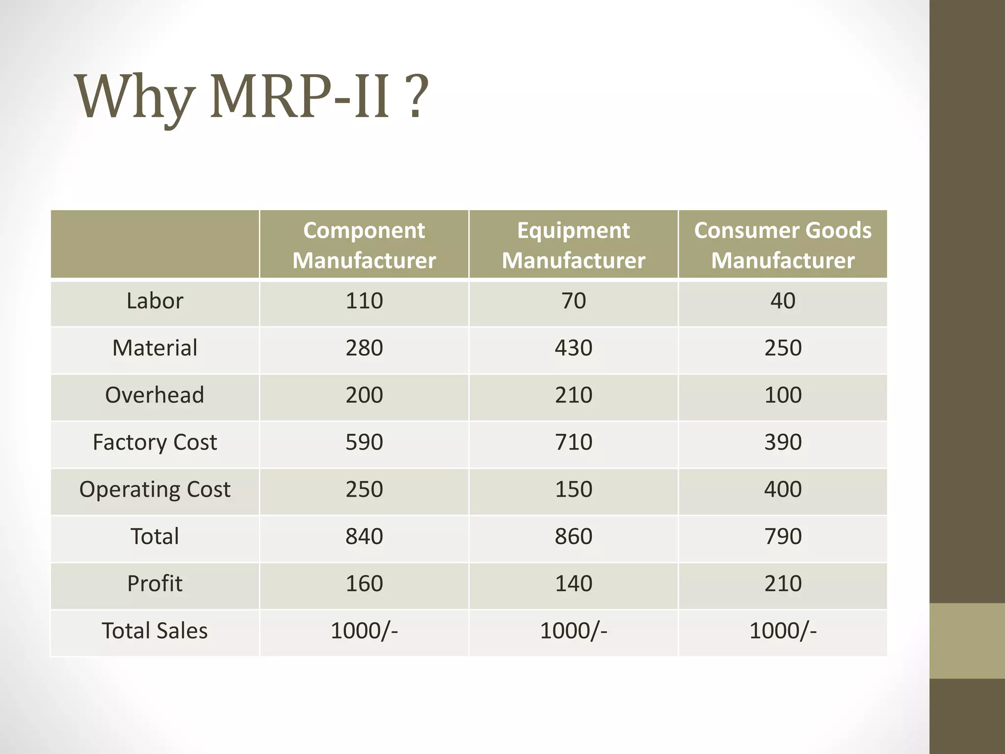 manufacturing resource planning | PPTX