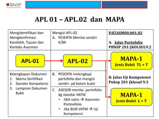 01 MAPA MERENCANAKAN AKTIVITAS DAN PROSES ASESMEN (LENNY).pptx