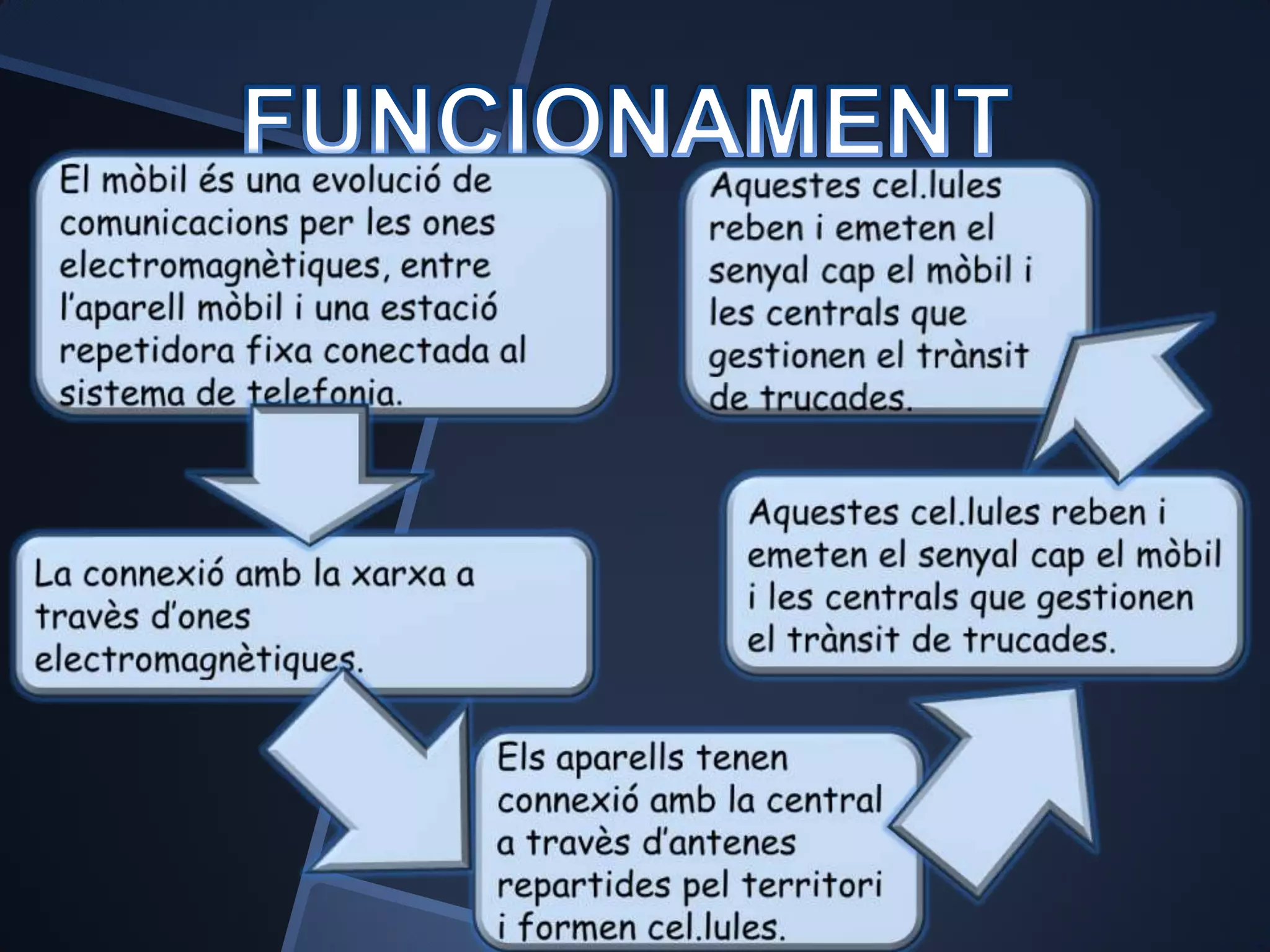 marc ballesté i aleix sanclimens | PPTX