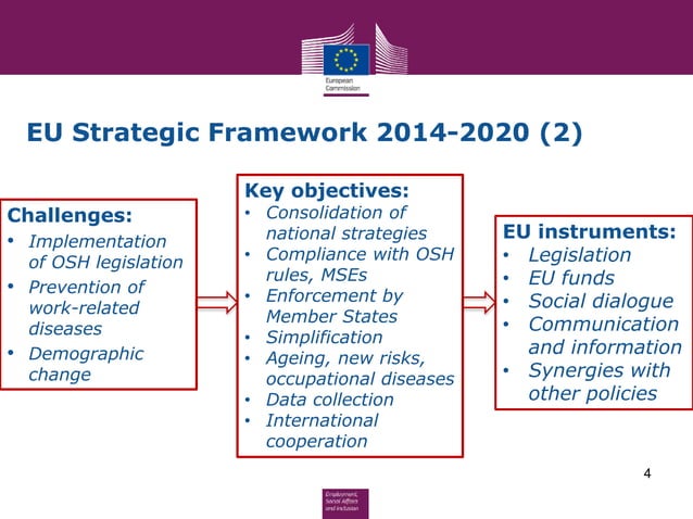EU OSH Strategic Framework in action – state of implementation | PPT