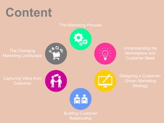 01 marketing in a changing world | PPTX