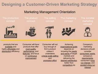 01 marketing in a changing world | PPTX