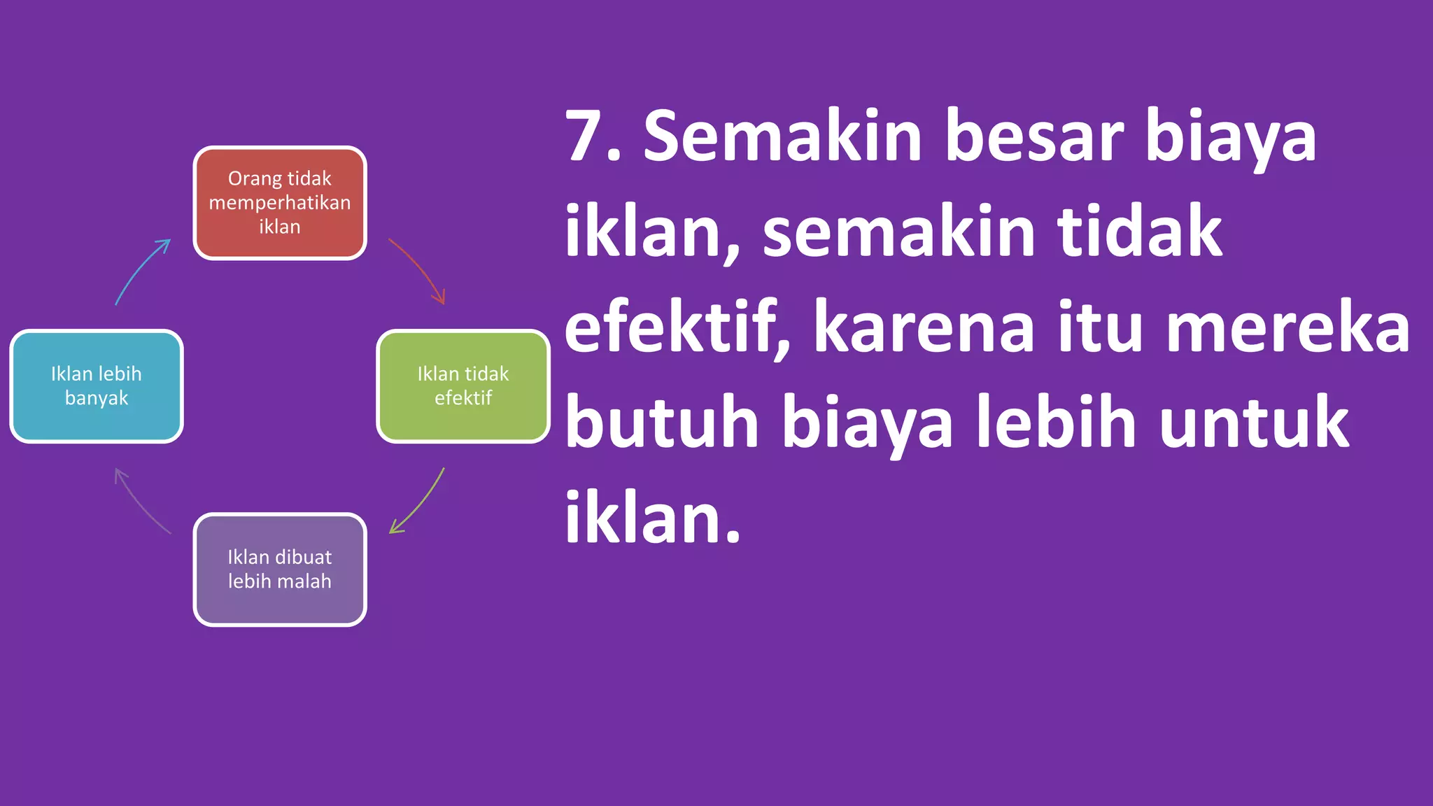 01 marketing pake permisi | PPT