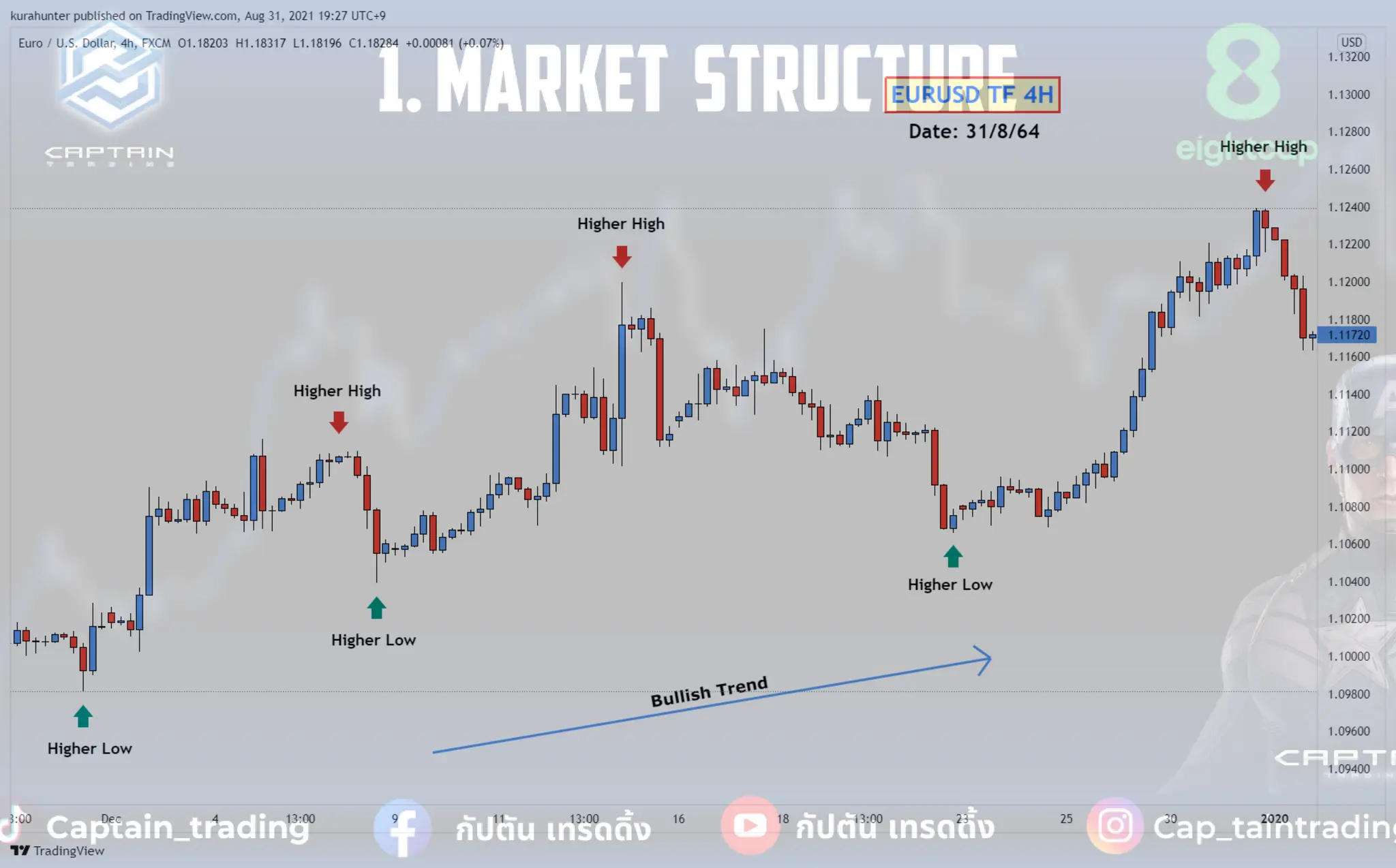 01 Market Structure_watermark.pdf