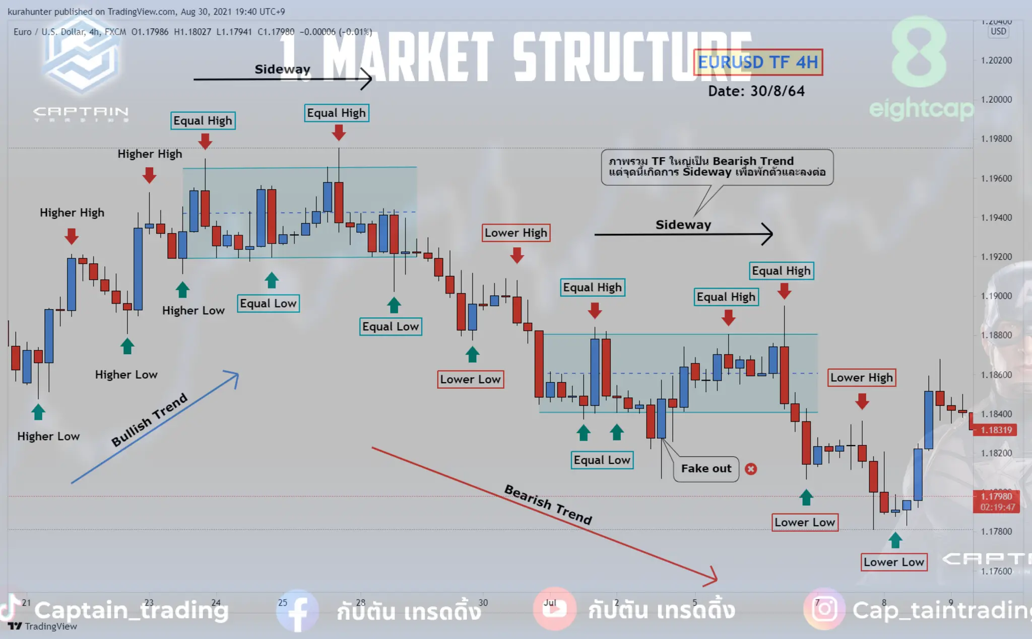01 Market Structure_watermark.pdf