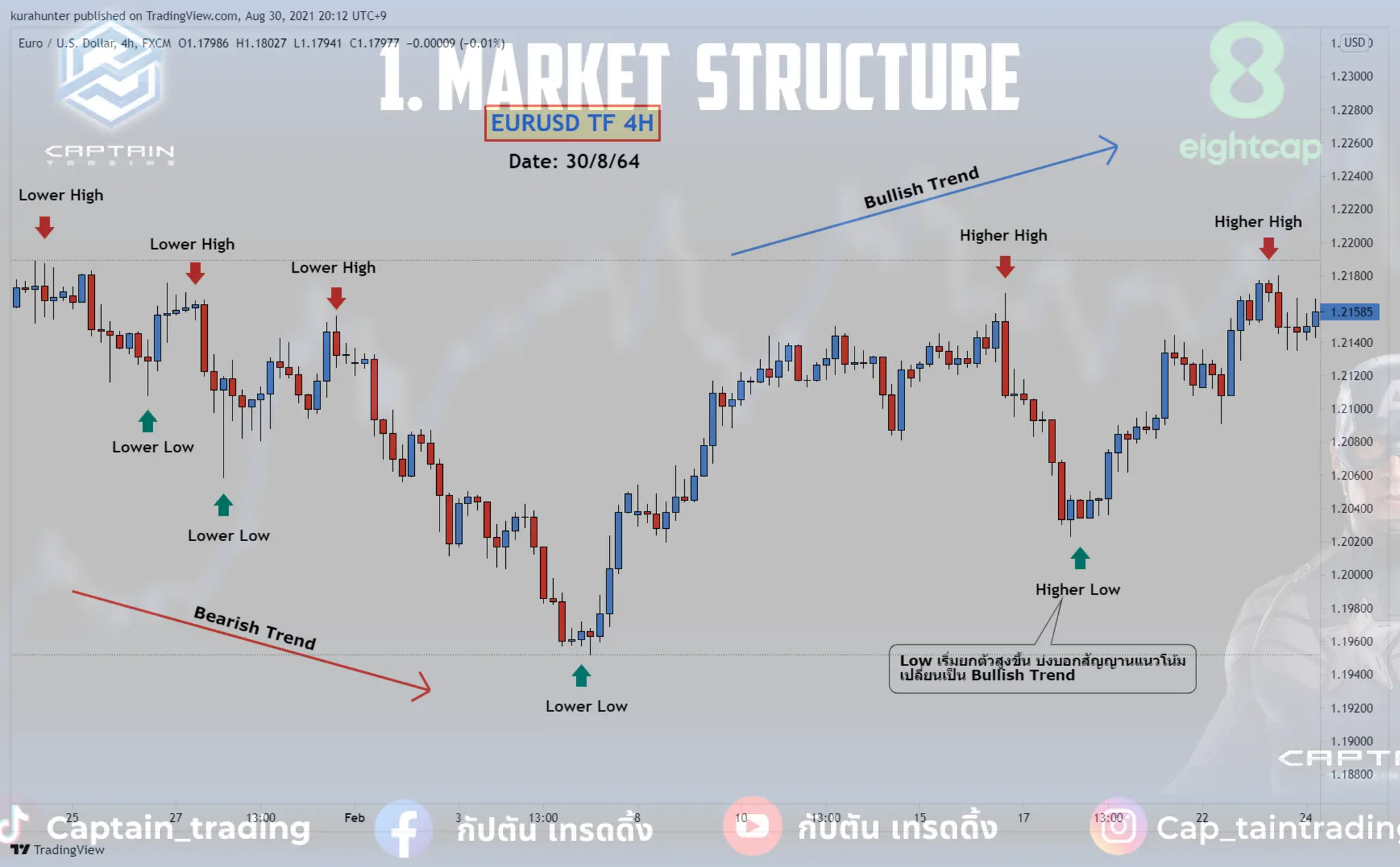 01 Market Structure_watermark.pdf