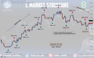 01 Market Structure_watermark.pdf